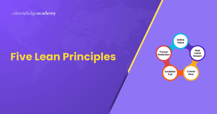 What Are Lean Principles: A Clear Explanation