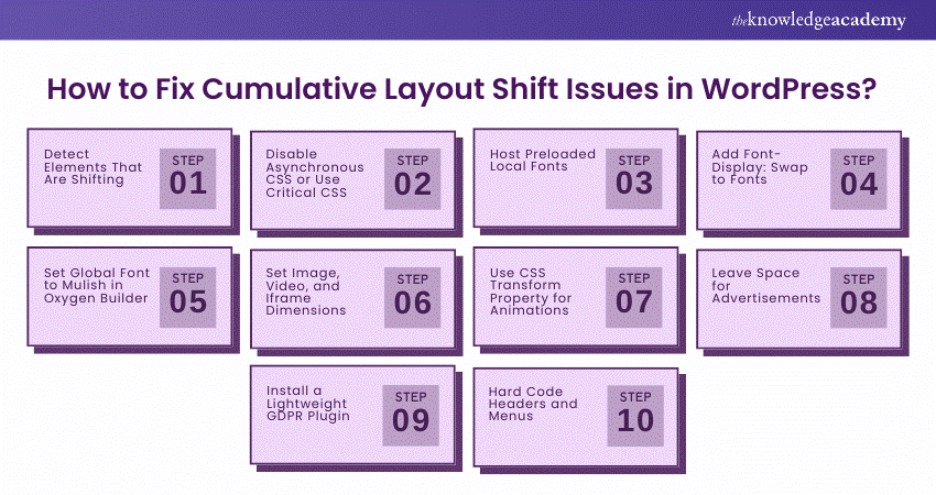 How to Fix Cumulative Layout Shift (CLS) on Wordpress Site