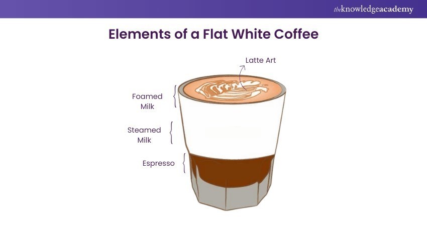 What is a Flat White Coffee? Ingredients and Preparation
