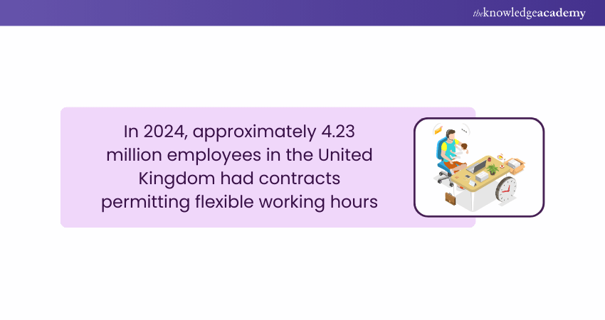 Flexible Working: Definition and Types