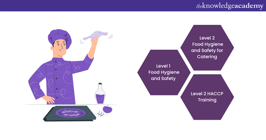 Food Safety and Hygiene: What's the Difference?