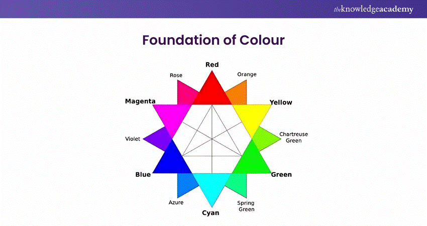 How To Combine Colours in Interior Design: Ultimate Guide