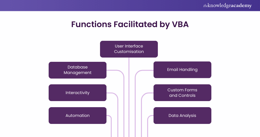 What is Visual Basic for Applications in Excel? Excel VBA