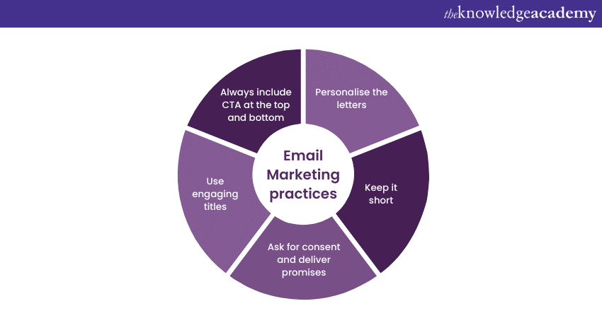 What Is Email Marketing: How To Get Started