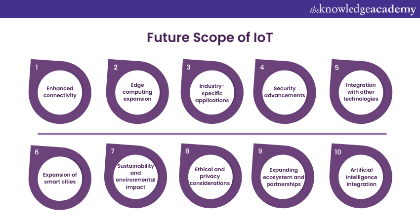 What is IoT Architecture? Briefly Explained
