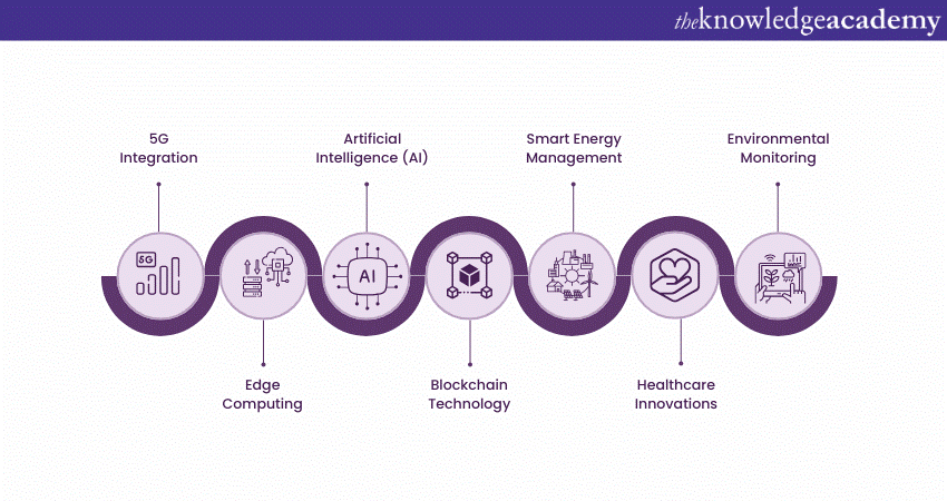 What is the Internet of Things (IoT)? Explained