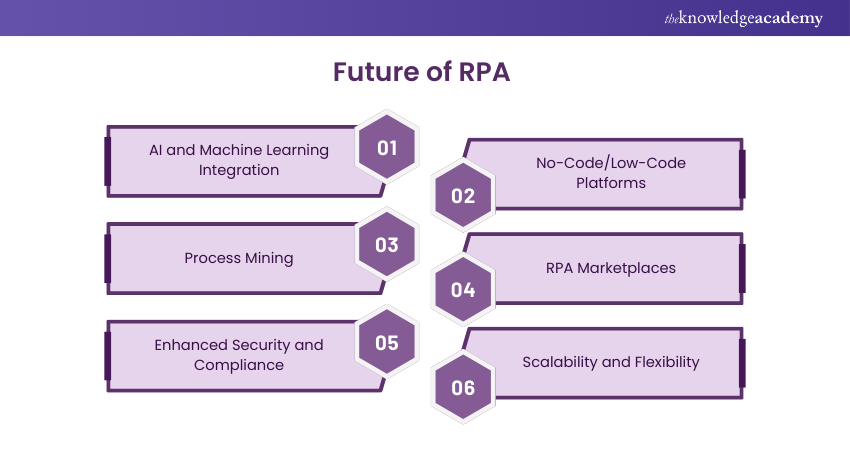 What are the Top Benefits of RPA in Business?