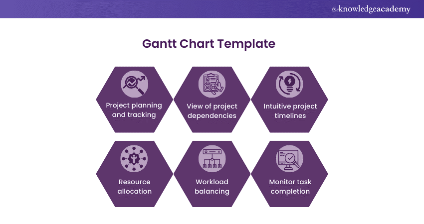 10 Time Management Template Guide