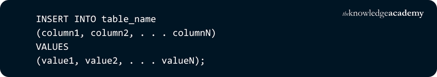 How to insert data in sql with Examples