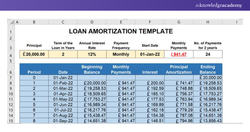 How to Use Excel for Accounting? All You Need to Know