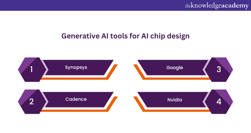 What is Generative AI? A Detailed Guide