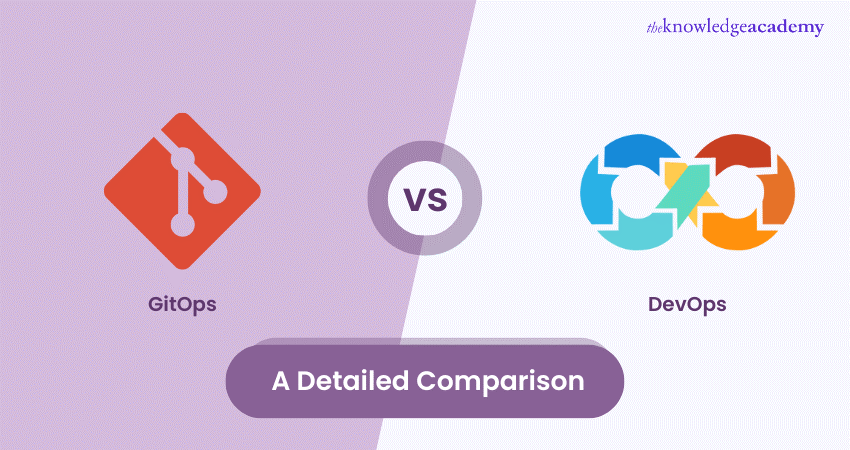GitOps vs DevOps: Choosing the Right Approach for your Team
