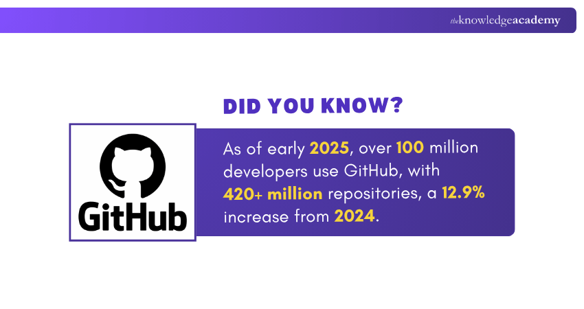 Bitbucket vs GitHub: Key Difference Explained