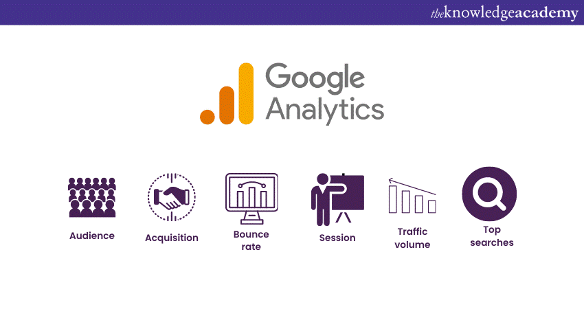 What is Google Analytics and how does it work? Explained