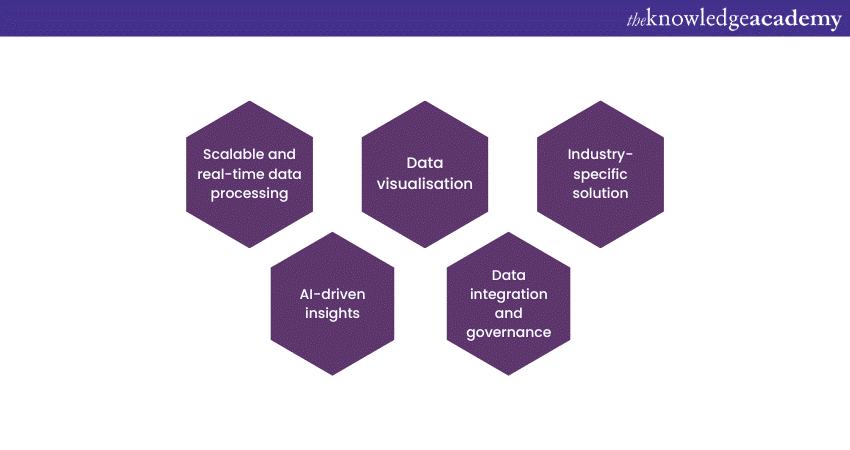 Top 25 Google Cloud Interview Questions and Answers