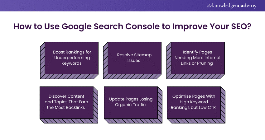 What is Google Search Console, and How do I Use It? Explained