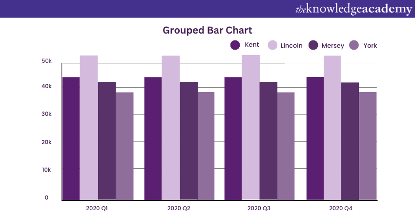 Tableau Stacked Bar Chart: Step-by-Step Guide