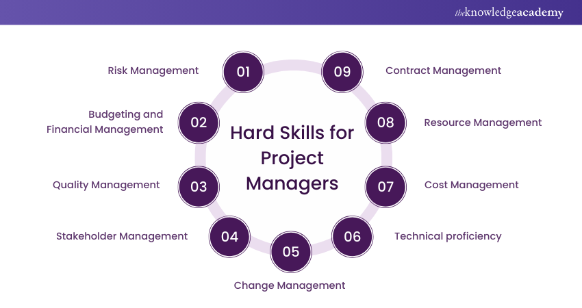 25+ Essential Project Management Skills: All You Need to Know