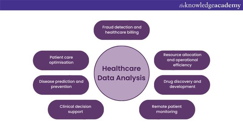 Top 10 Innovative Data Science Business Ideas