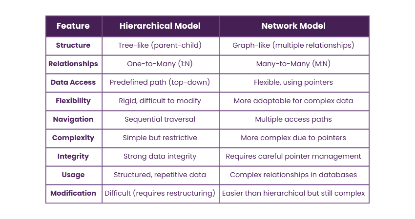 Network Database: Definition, Importance, and Examples
