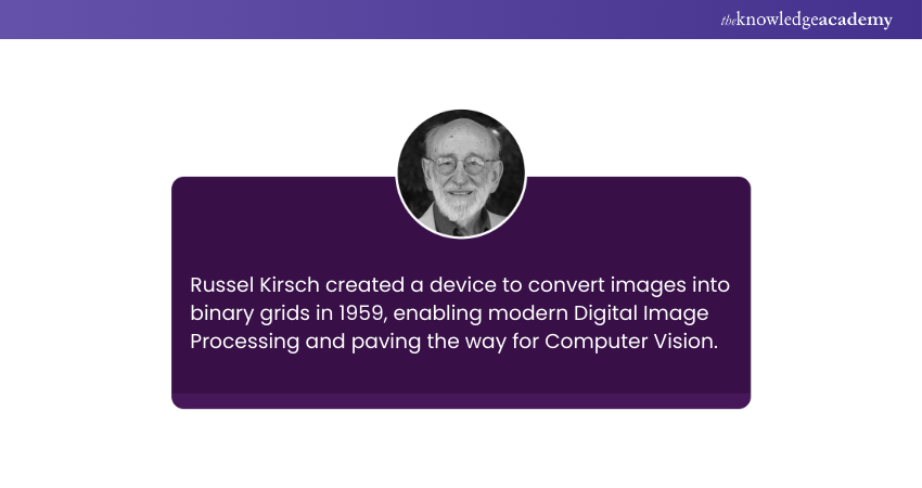 What is Computer Vision? Important and Applications