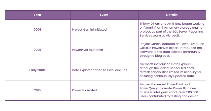 Power BI Tutorial: Unlock the Power of Data Analytics