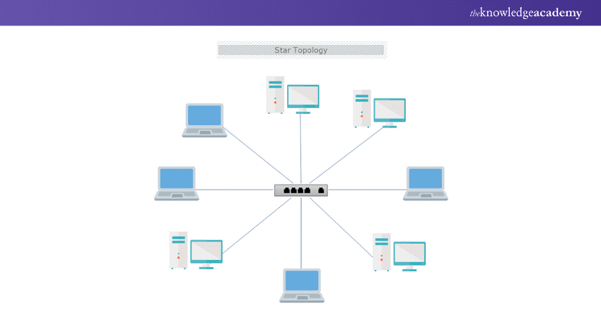 Star Topology: Definition, Working, and Applications Explained