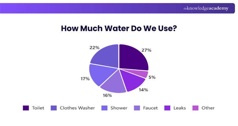 How to Make a Pie Chart in Excel: Quick and Easy Customisation