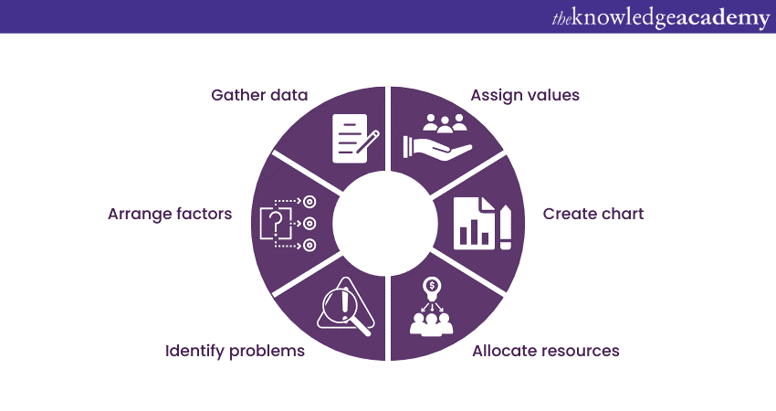 Root Cause Analysis Tools for Problem-Solving