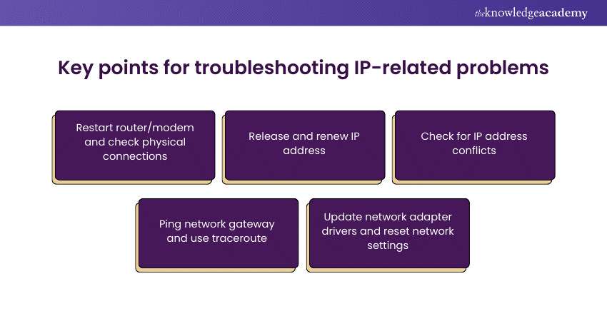 Top Troubleshooting Interview Questions and Answers for 2025