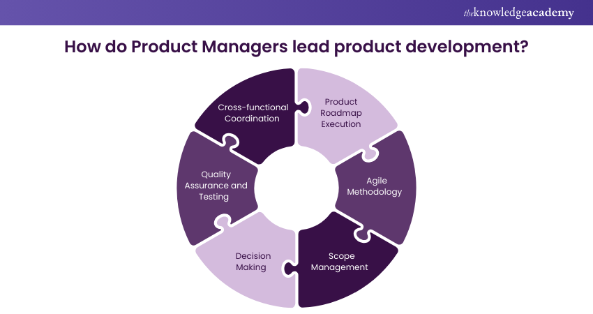 Product Manager Roles and Responsibilities: Fully Explained