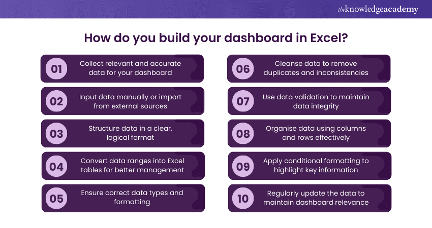 How to Create a Dashboard in Excel 7 easy Steps