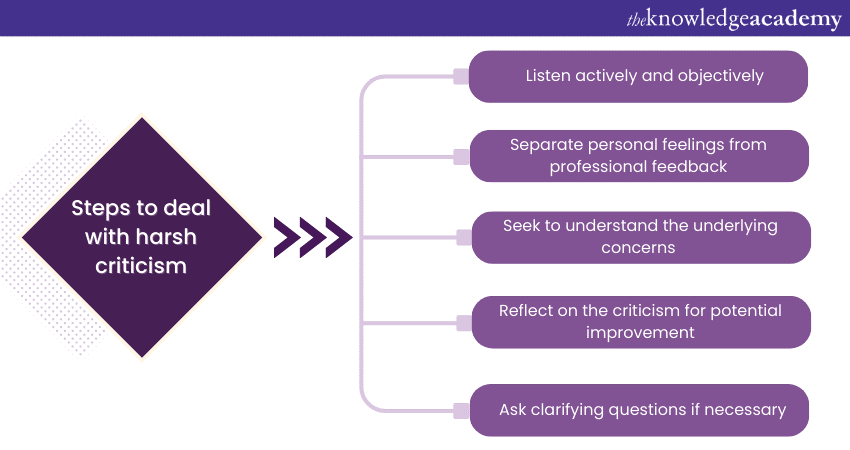 Top 15 Personal Assistant Interview Questions to Ask