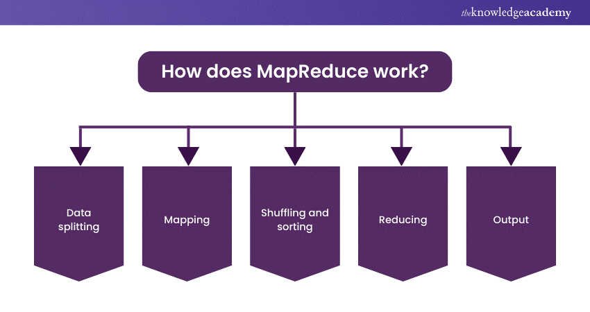 MapReduce Architecture: Everything You Need to Know
