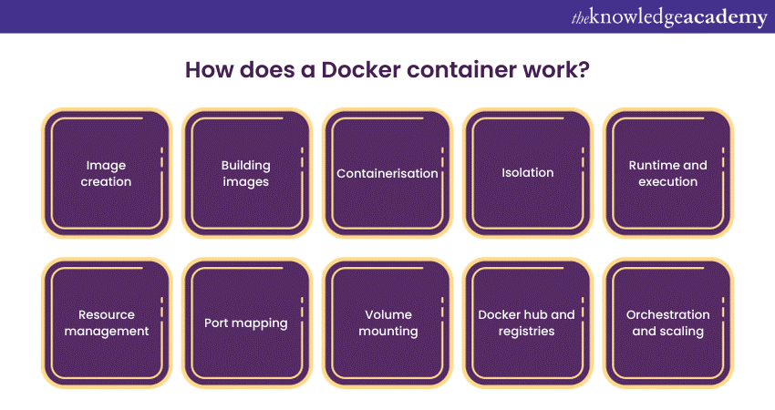 Docker vs VM (Virtual Machine): What's the Difference?