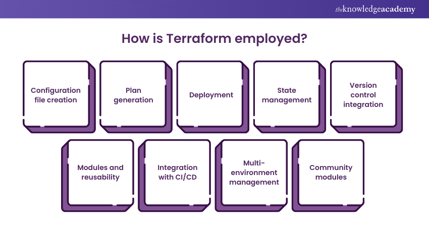 What is Terraform? All You Need To Know