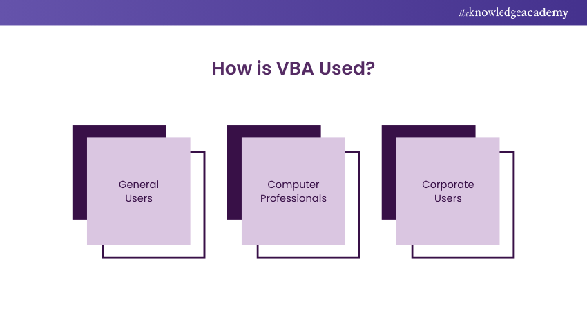 What is VBA in Excel? Definition & Overview