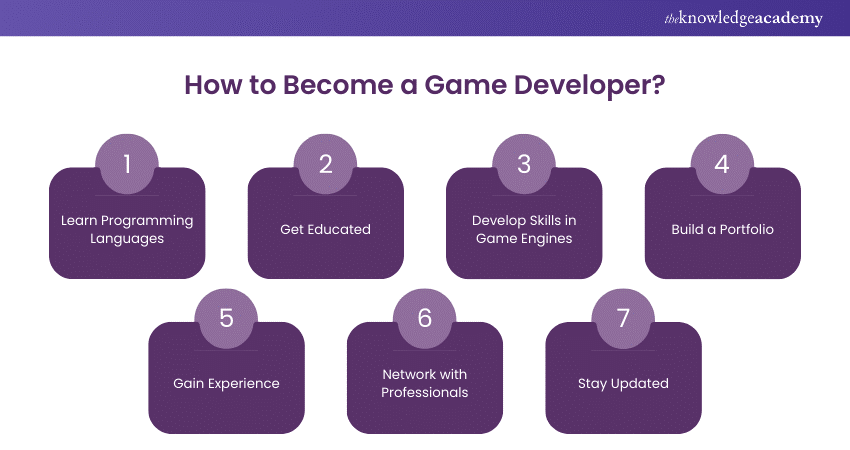 Game Developer Salary: Explore Earning Potential