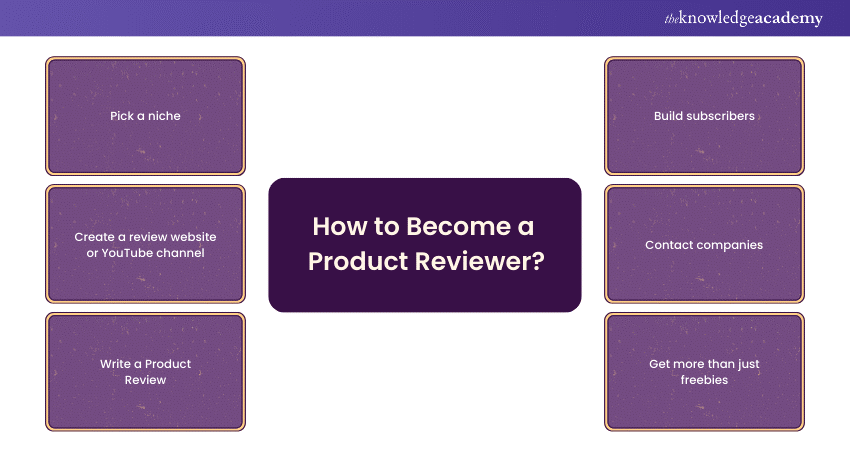How to Become a Product Reviewer: A Beginner's Guide