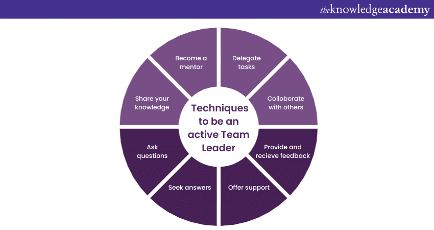 How to Become a Team Leader: Explained in Detail