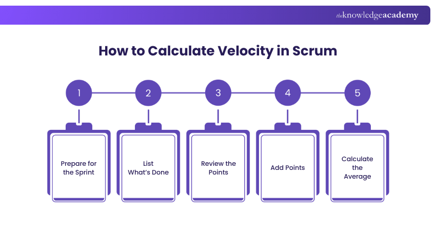 Velocity in Scrum: How to Calculate and Improve Performance