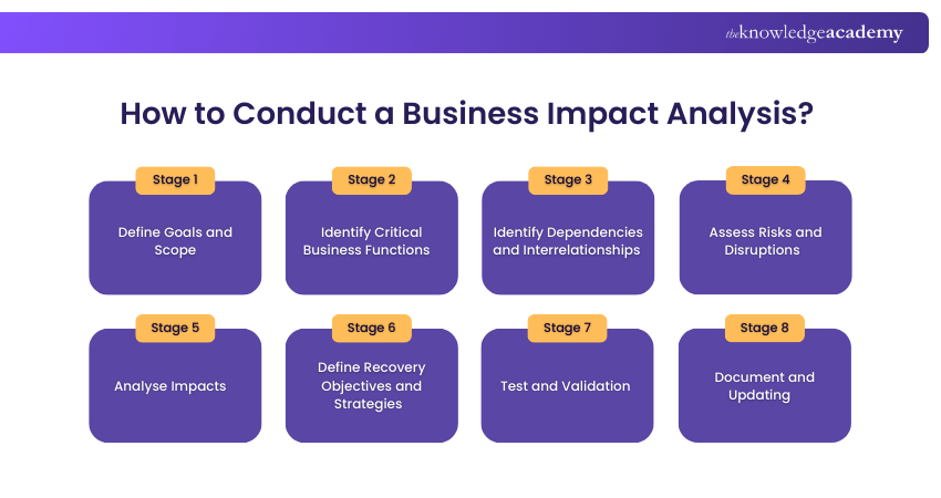 What is Business Impact Analysis (BIA)? A Comprehensive Guide