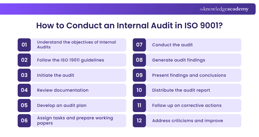 ISO 9001 Internal Audit And How to Conduct One