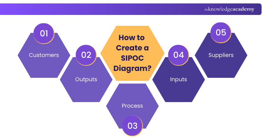What is a SIPOC Diagram? A Detailed Explanation