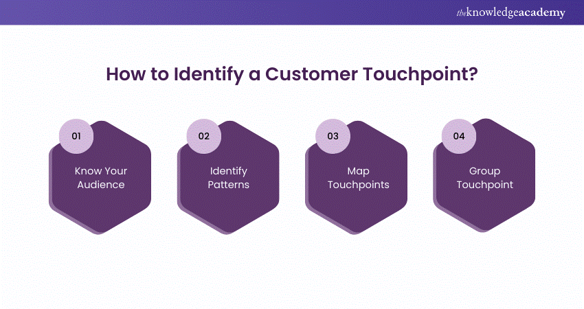 Customer Touchpoint: Examples and How to Identify it?