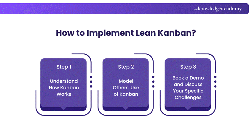 Lean Kanban: Definition, Benefits, and Best Practices