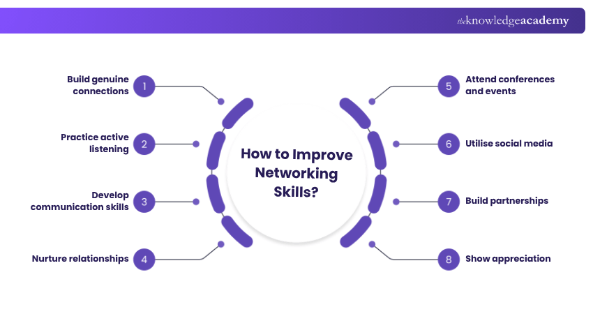 20 Key Sales Skills for Successful Career Growth