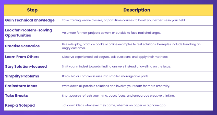 Problem-Solving Skills: Top Techniques to Tackle Challenges
