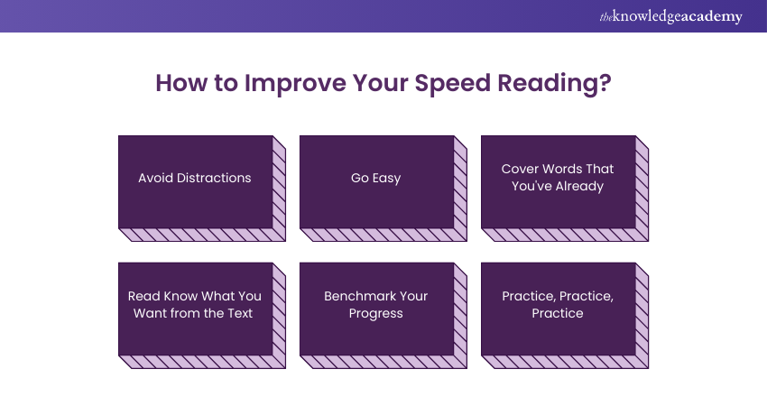 What is Speed Reading? Explained in Detail