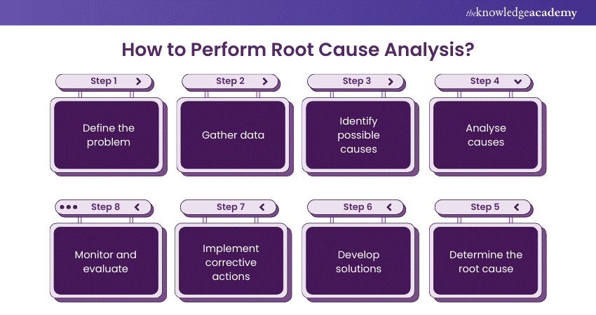 How to Do Root Cause Analysis? A Complete Guide